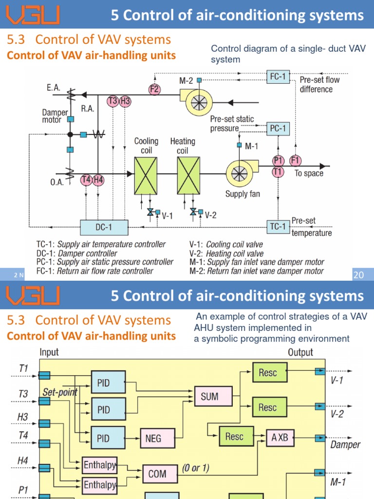 Control VAV Systems Air Conditioning | PDF | Machines | Construction Law