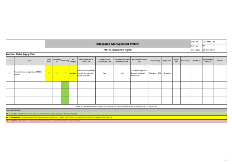 IPR - Risk Assessment Register - Assembly | PDF | Risk | Safety