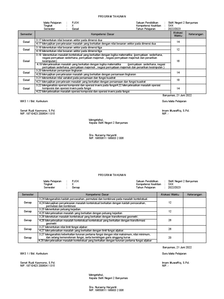 Contoh Program Tahunan | PDF