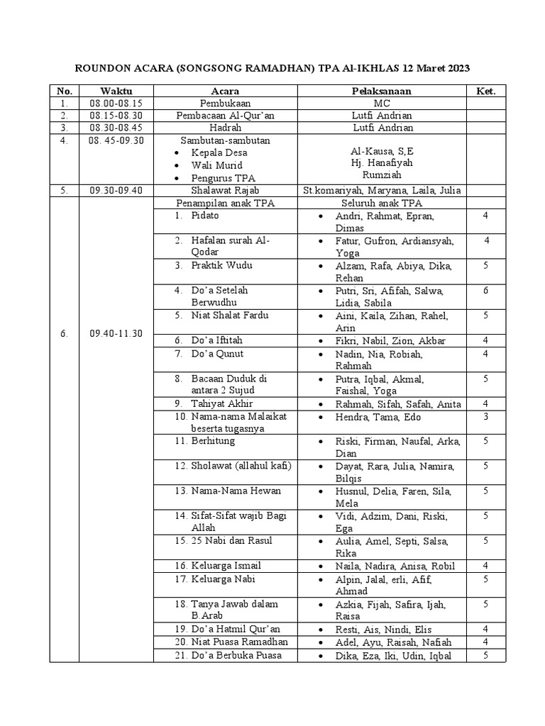 Roundon Acara TPA 2023 | PDF