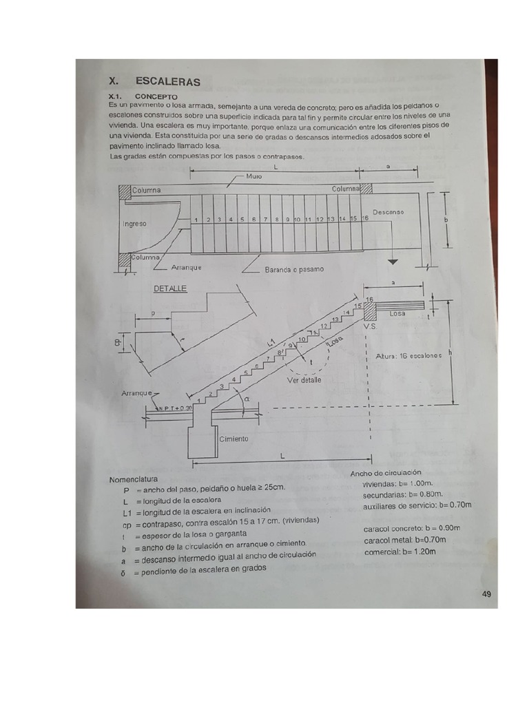 ESCALERAS | PDF