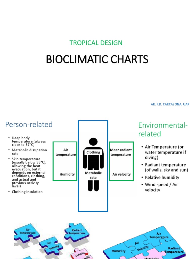 Bioclimatic Charts | PDF | Humidity | Physical Quantities
