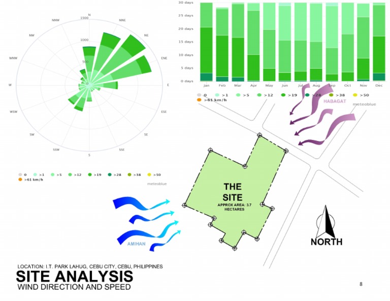 Example of Diagram | PDF