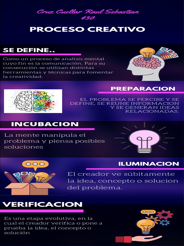 Proceso Creativo: Cruz Cuellar Raul Sebastian 430 | PDF | Filosofía