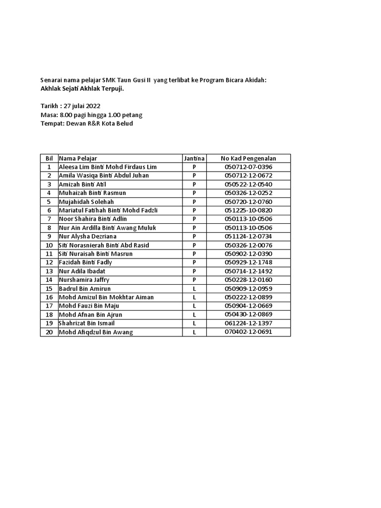 Nama Pelajar Ke Program Bicara Akidah 2022 | PDF