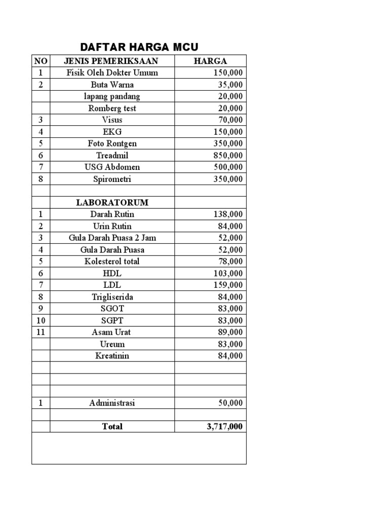 Daftar Harga Mcu | PDF