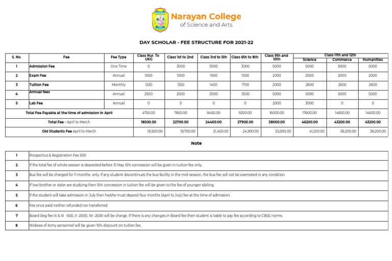 Narayan College Fee Structure 2021 22 Day Scholar | PDF | Fee | Payments