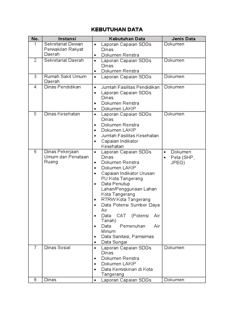 LIST KEBUTUHAN DATA | PDF
