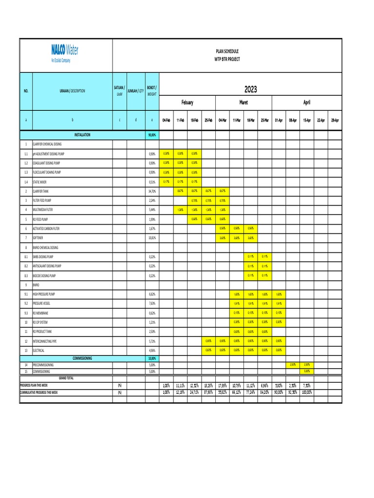 Maret April Febuary: Plan Schedule WTP BTR Project | PDF | Process Engineering | Water