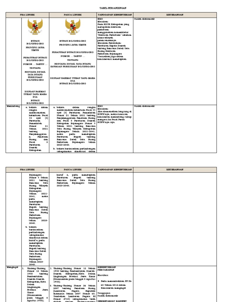 TABEL PERSANDINGAN (1) Rev | PDF