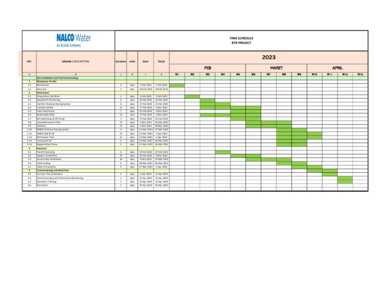 Time Schedule BTR Project | Download Free PDF | Chemistry | Chemical ...