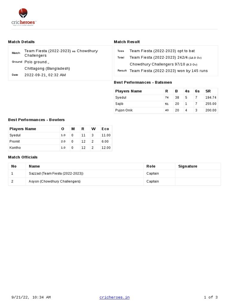 Summary Scorecard 4405602 | PDF | Cricket Competitions | Ball Games