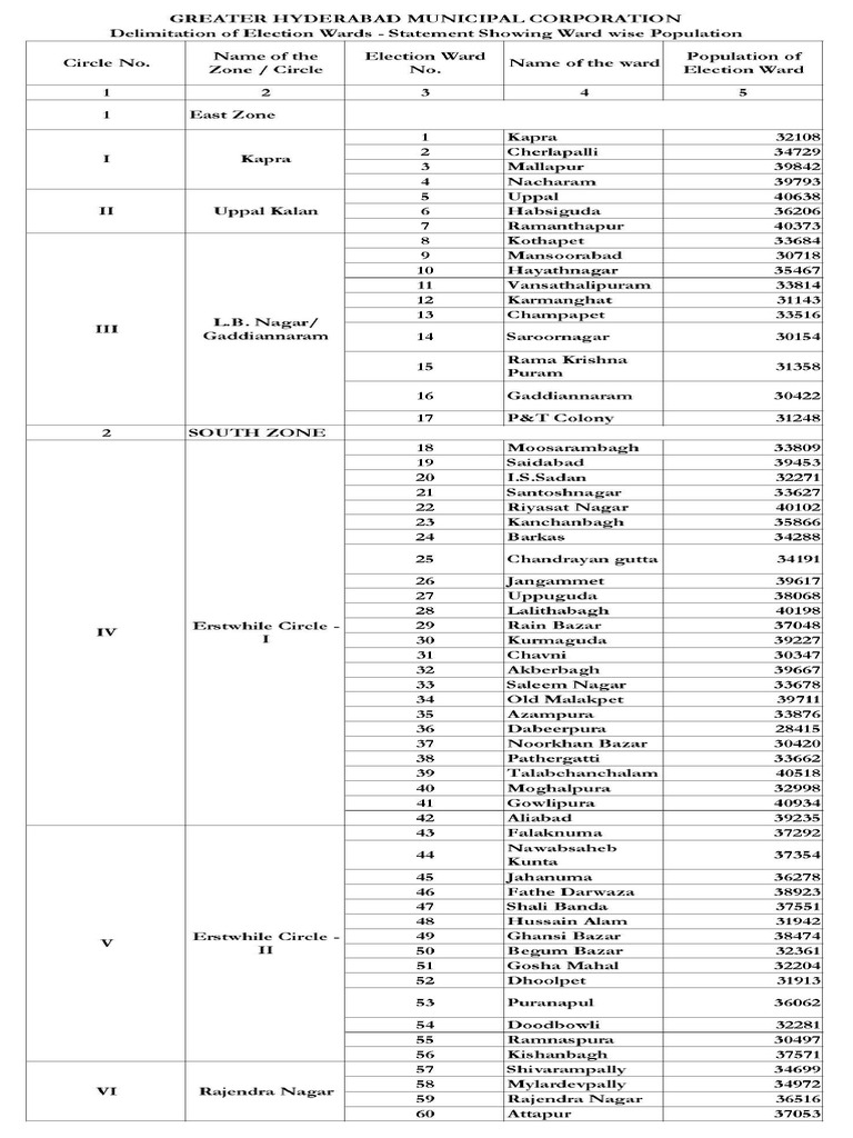 GHMC - Delimination of Election Wards | PDF