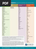 DAC List of ODA Recipients For Reporting 2024 25 Flows | PDF | Official ...