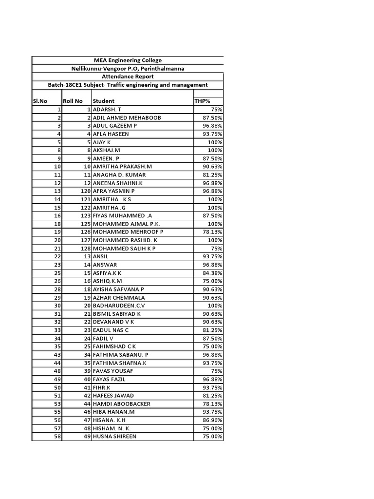 Nellikunnu-Vengoor P.O, Perinthalmanna Attendance Report Batch-18CE1 Subject-Traffic Engineering ...