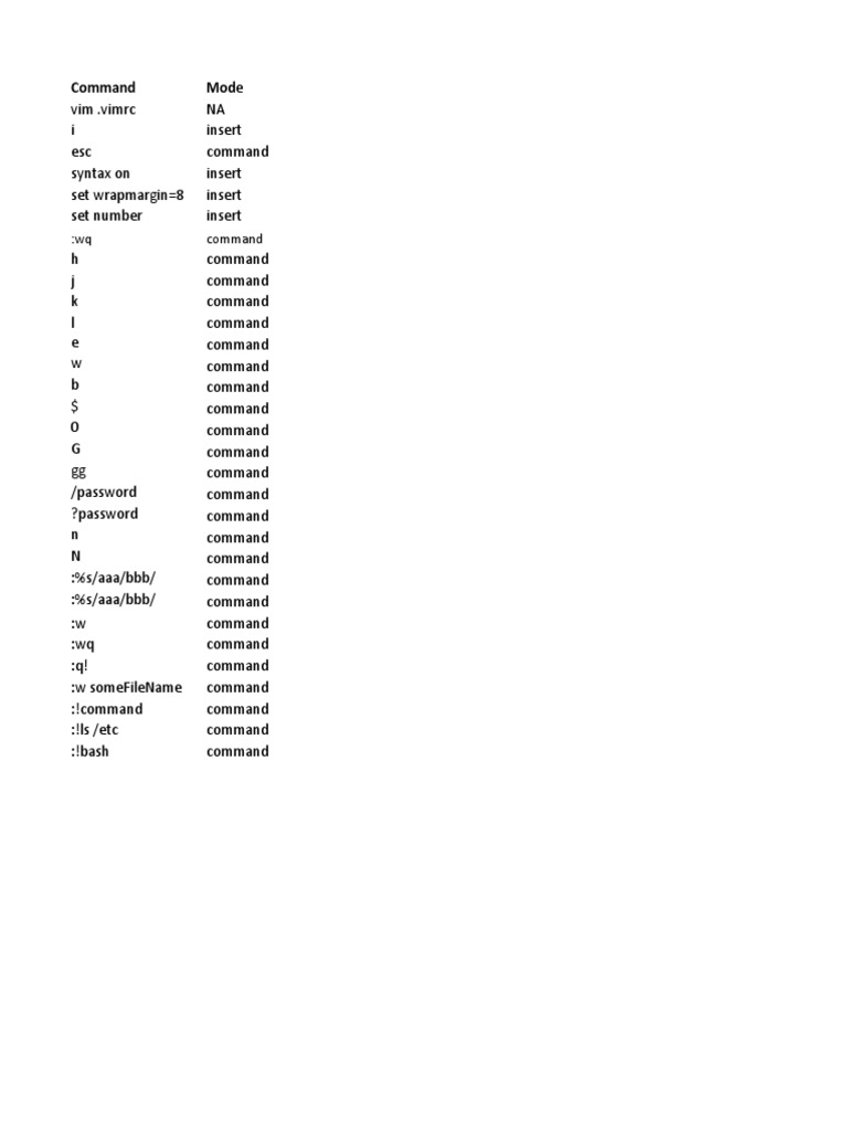 VIM Command Cheat Sheet | PDF | Software Development | Software Engineering