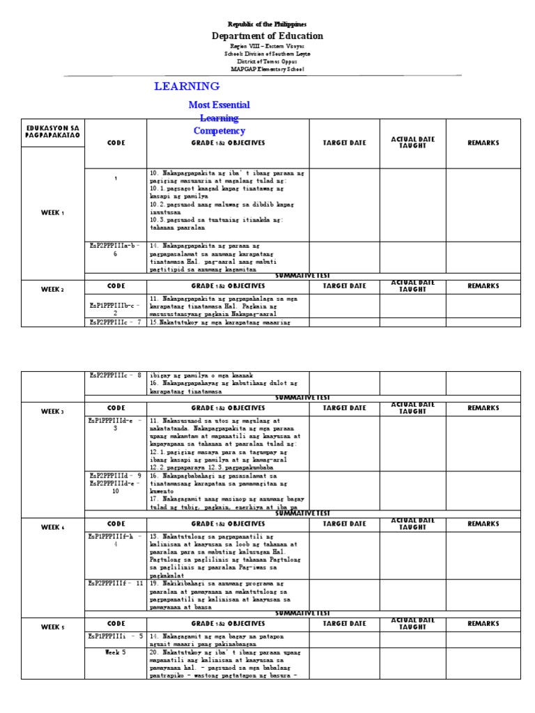 GRADE 12 LCD 3rd GRADING MELC Based | PDF
