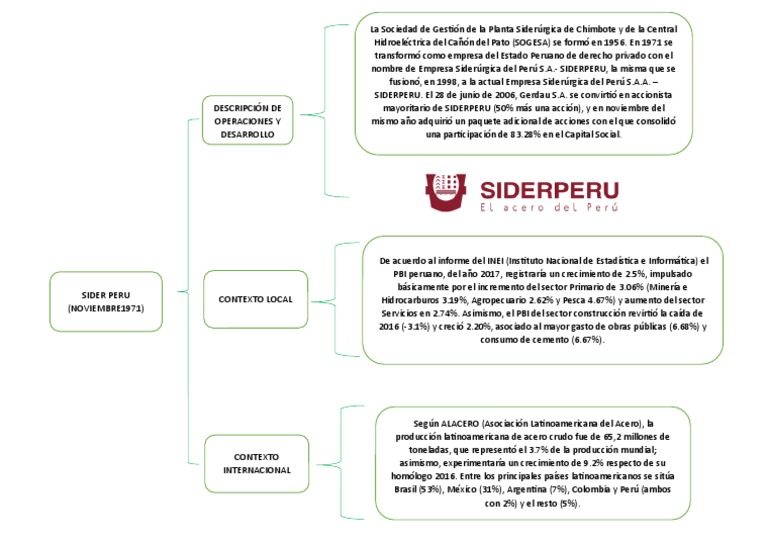 Sider Peru | PDF | America latina | Perú