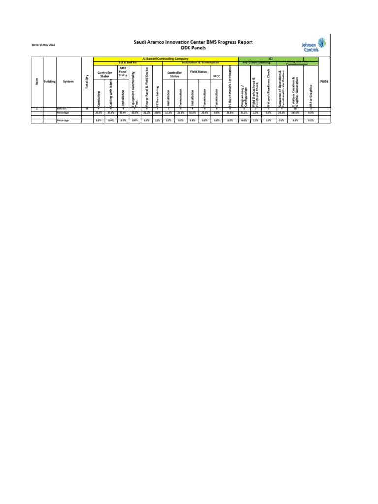 C01604 SAIC BMS Tracking Sheet - 15-01-23 | PDF | Manufactured Goods ...