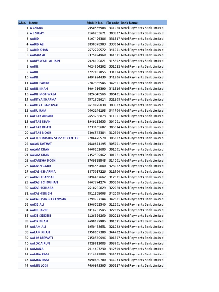 S.No. Name Mobile No. Pin Code Bank Name | PDF | Economy Of India ...