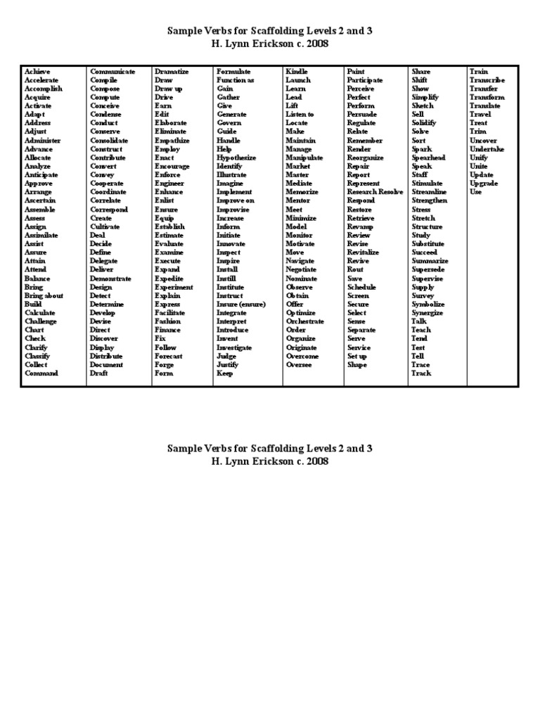 Scaffolding Verbs by H. Lynn Erickson | PDF | Cognition | Cognitive Science