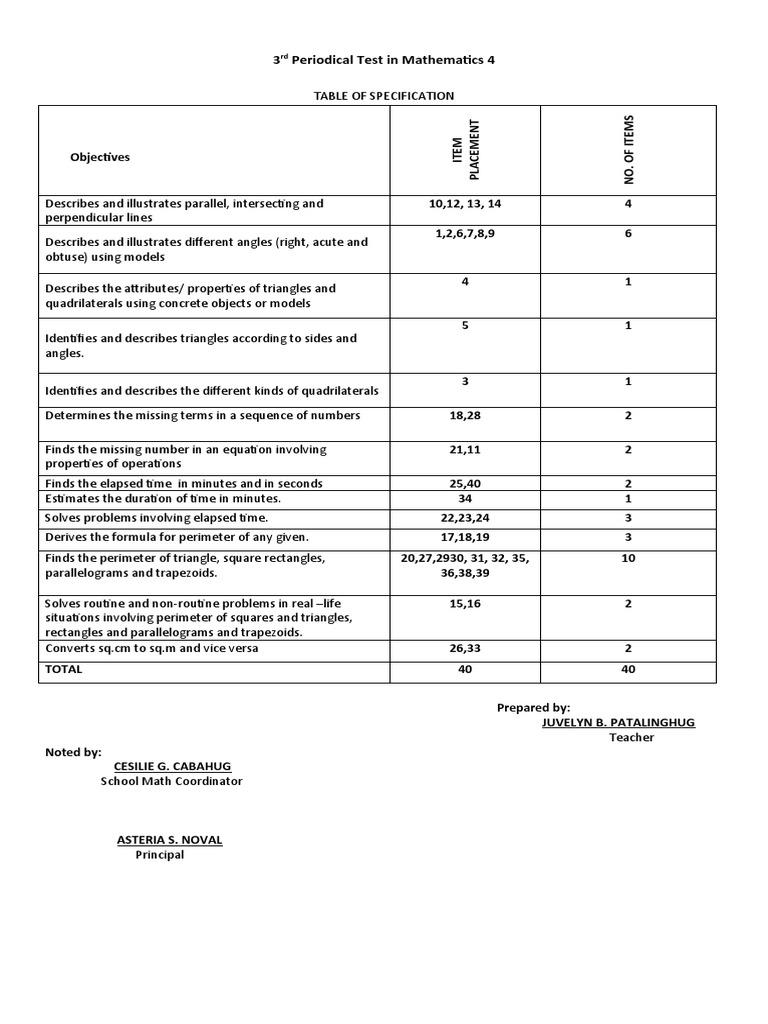 3rd Periodical Test in Math 4 With TOS 2019 | PDF | Triangle ...