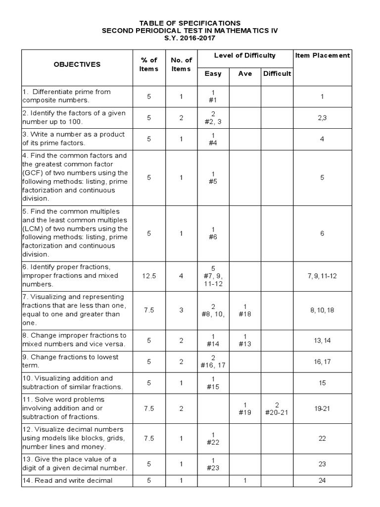2ND PERIODICAL EXAM IN MATH With TOS | PDF | Mathematical Concepts ...
