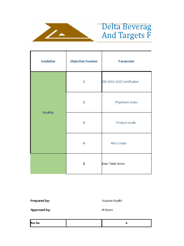 Packaging Quality Objectives and Targets F23 | PDF | Iso 9000 ...
