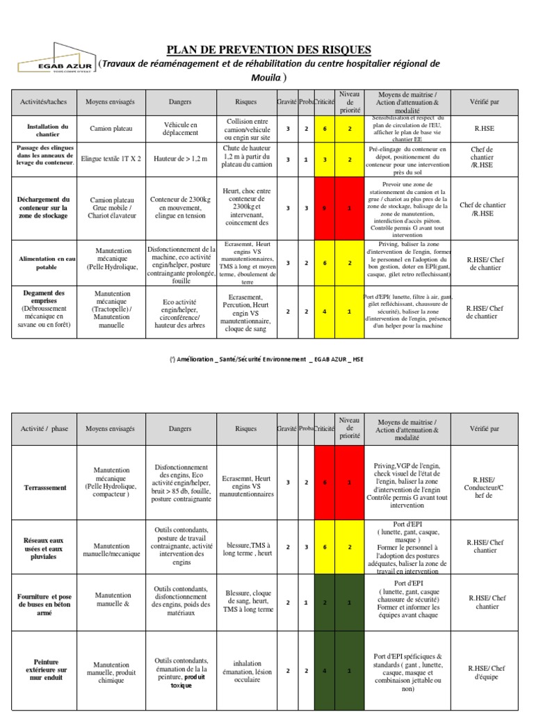 Plan de Prévention des Risques HSE | PDF