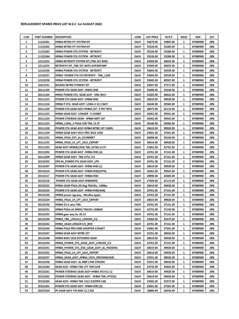 Rane Spare Parts Price List 2022 | PDF | Automotive Industry | Vehicles