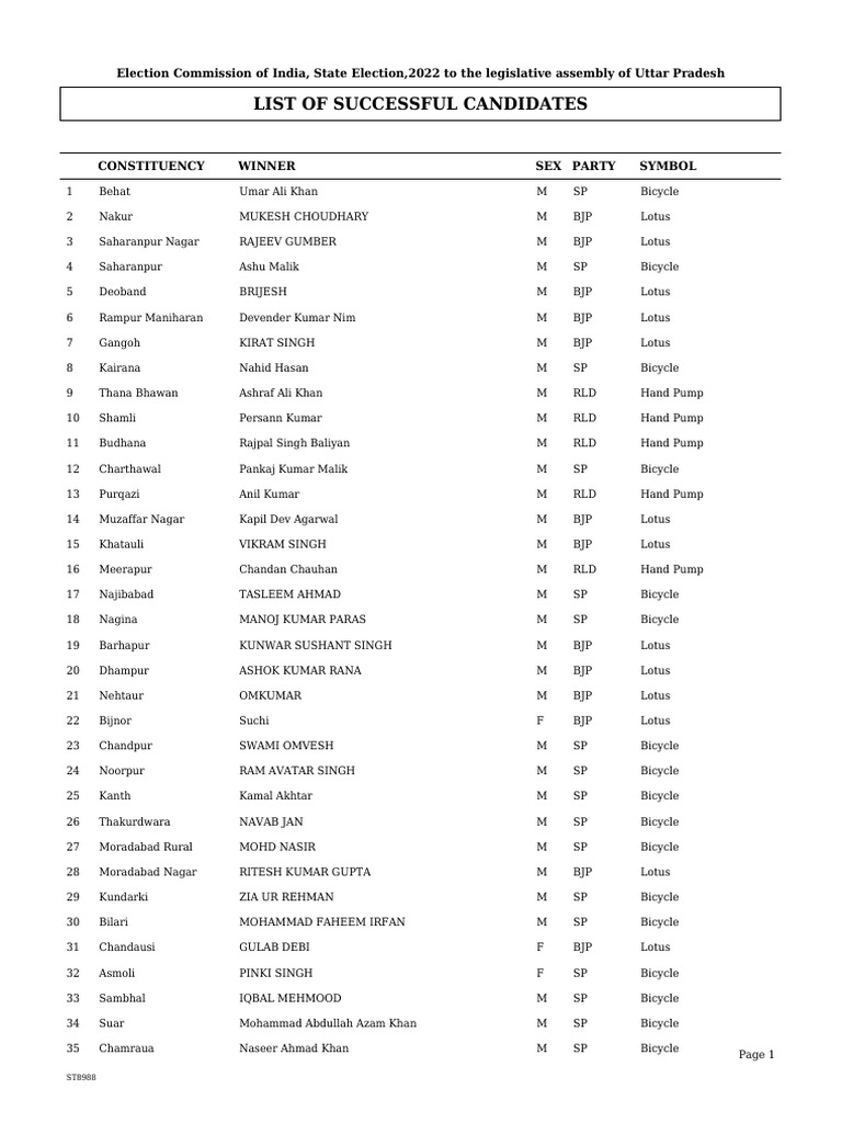 2-List of Successful Candidates | PDF | Politics Of India | Bharatiya ...