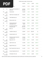 Nifty 50 Stocks List | PDF | Economy Of India | Companies