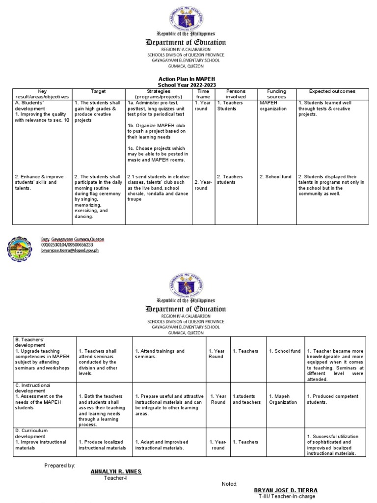 Action Plan MAPEH | PDF | Teachers | Educational Assessment