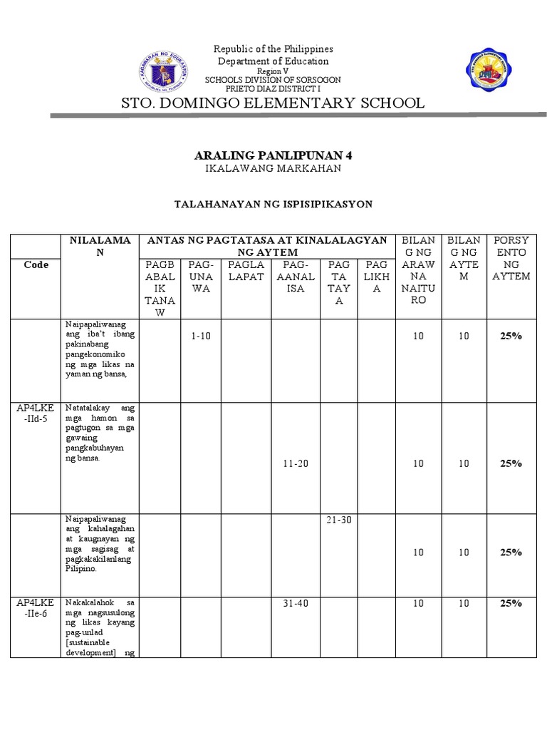 Ap Q1 2nd Periodical Test Pdf