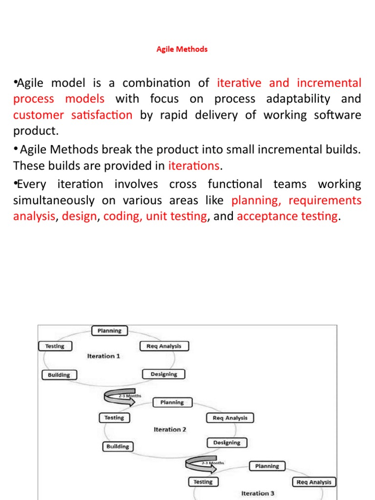 Agile Method | PDF | Agile Software Development | Software Development Process