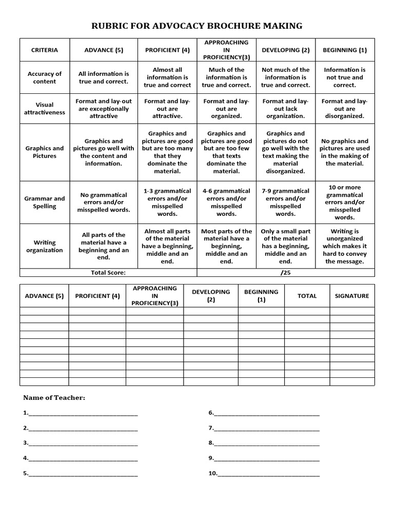 Rubric For Advocacy Brochure Making | PDF | Linguistics | Human Communication