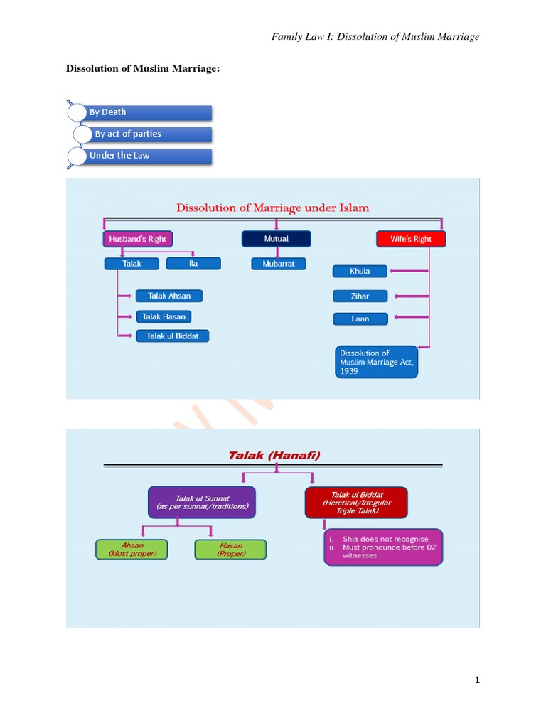 Dissolution of Muslim Marriage | PDF | Marriage | Divorce