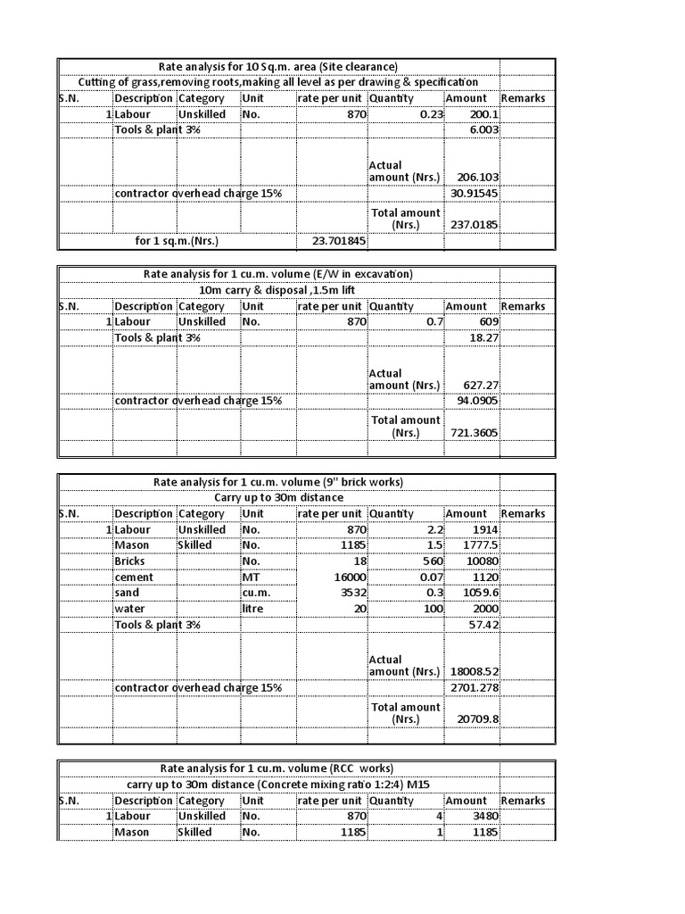 Rate Analysis Format | PDF | Building Technology | Concrete