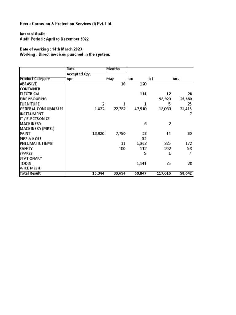 Untitled | PDF | Manufactured Goods