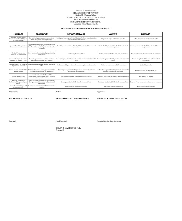 TIP Star Jounal | PDF | Teachers | Behavior Modification