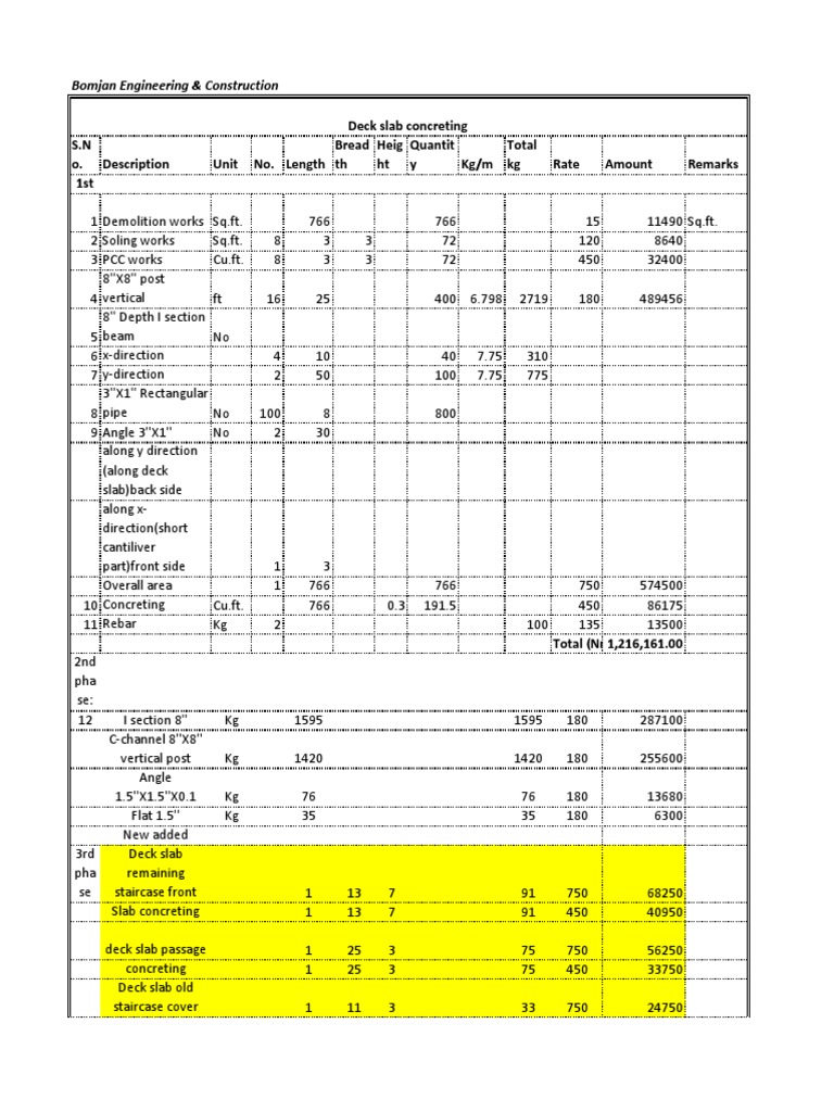 Details of Quantity Estimate | PDF | Structural Engineering | Building ...