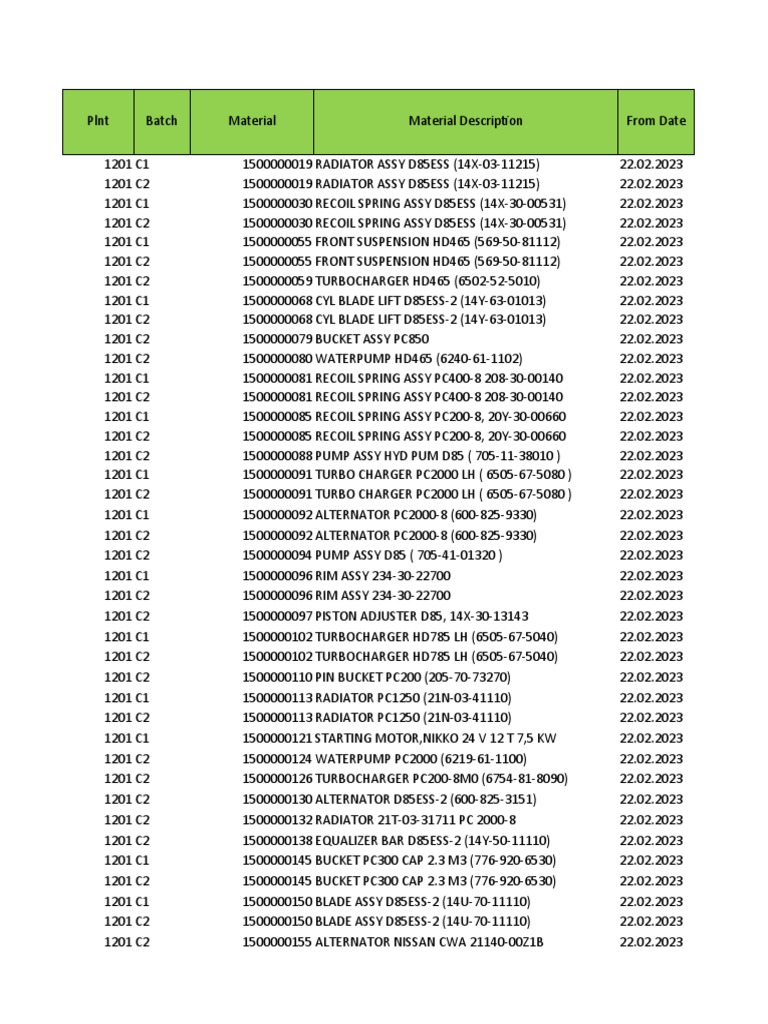 Monitoring Rotable | PDF | Steering | Pump