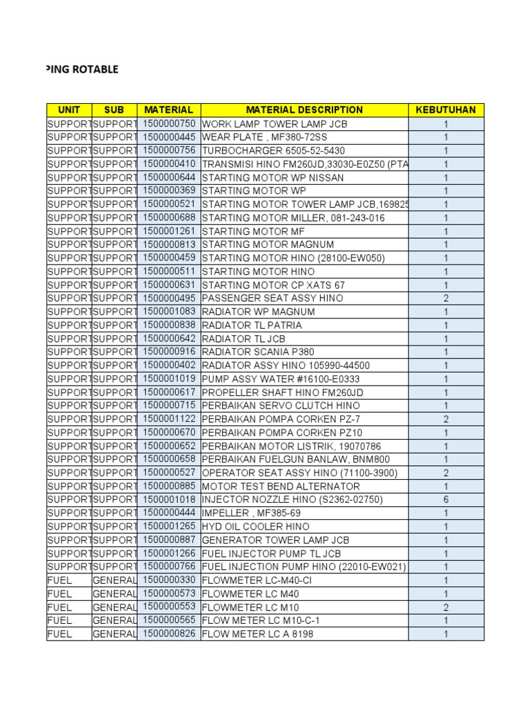 Monitoring Rotable | PDF | Pump | Mechanical Engineering