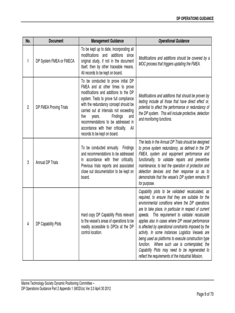 DP Fmea, Annuals Etc | PDF | Systems Engineering | Computing