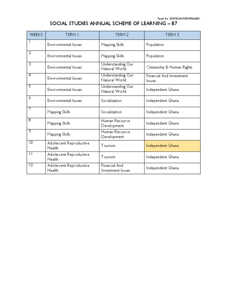 Social Studies Annual Scheme of Learning - B7: Fayol Inc. 0547824419/ ...