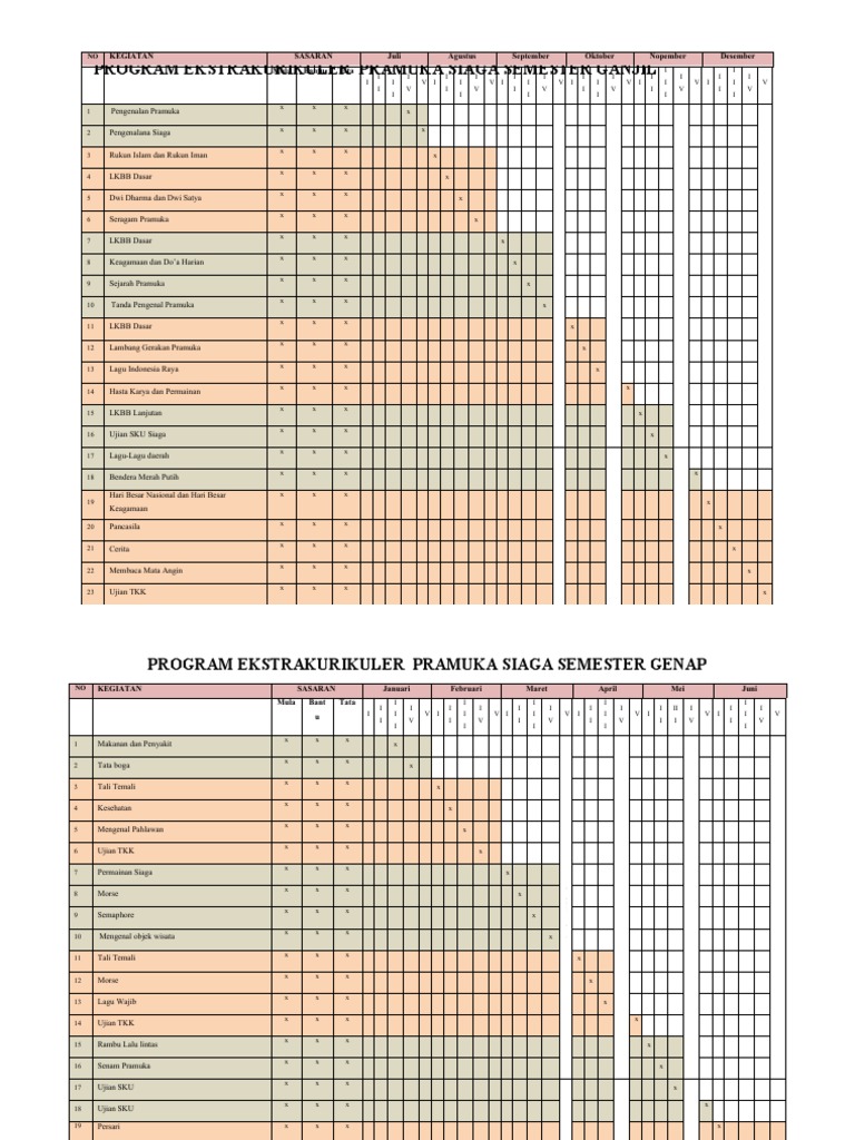 Program Ekstrakurikuler Pramuka Siaga Semester Ganjil | PDF