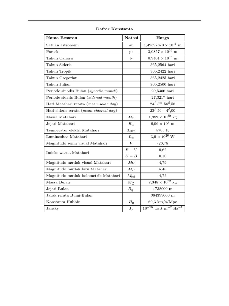 Daftar Konstanta | PDF | Sains & Matematika