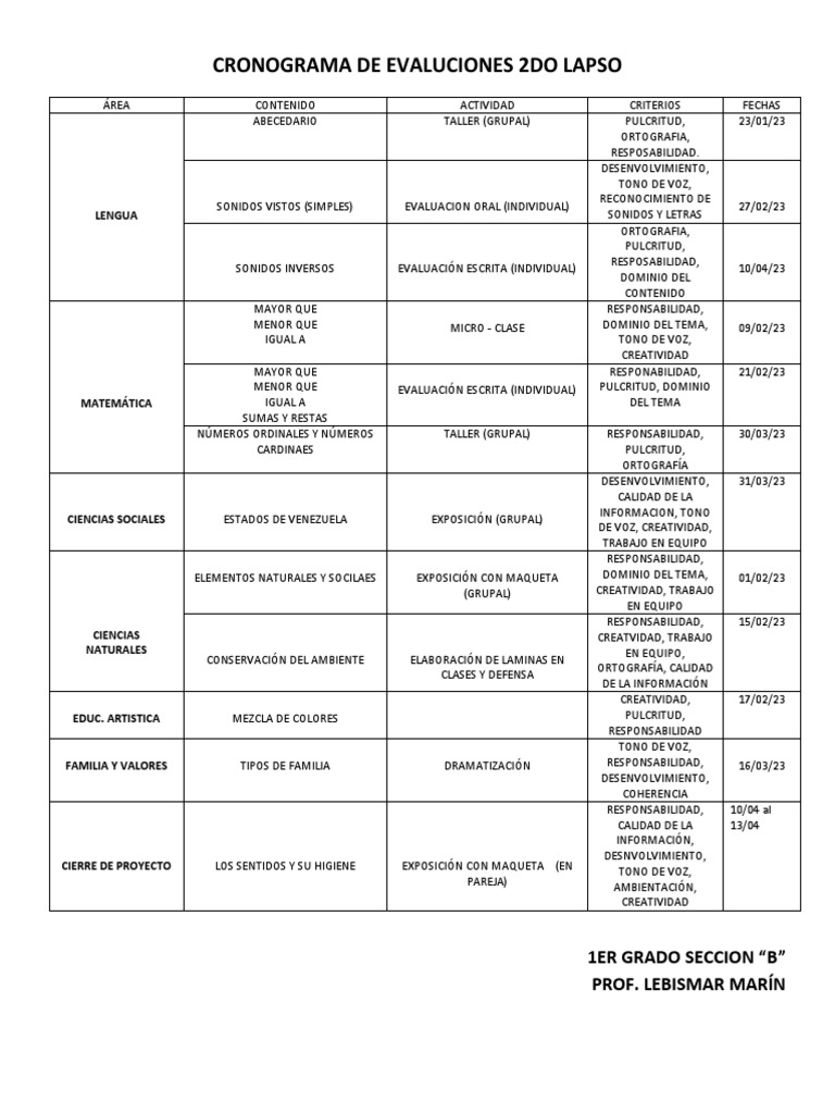 Cronograma de Evaluacion 1er Grado B | PDF | Ortografía | Cognición