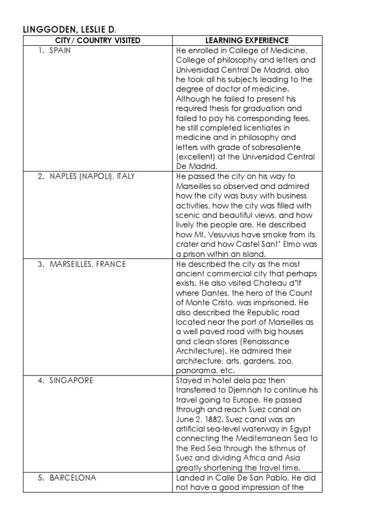 Rizal Travel History | PDF | Suez Canal