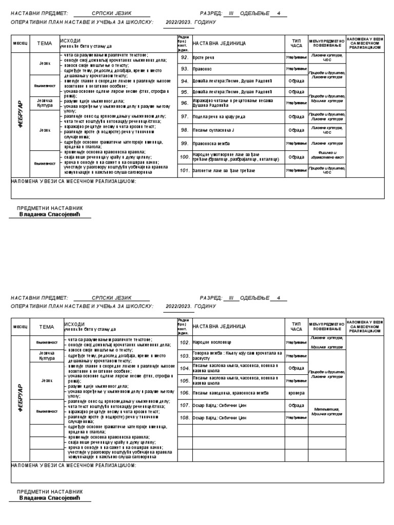 Operativni Plan Rada - FEBRUAR - III Razred - 2022 - 23 - Vladanka ...